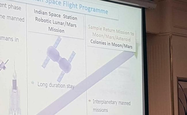ISRO Indian Space Station: India Planning To Launch Own Space Station ...