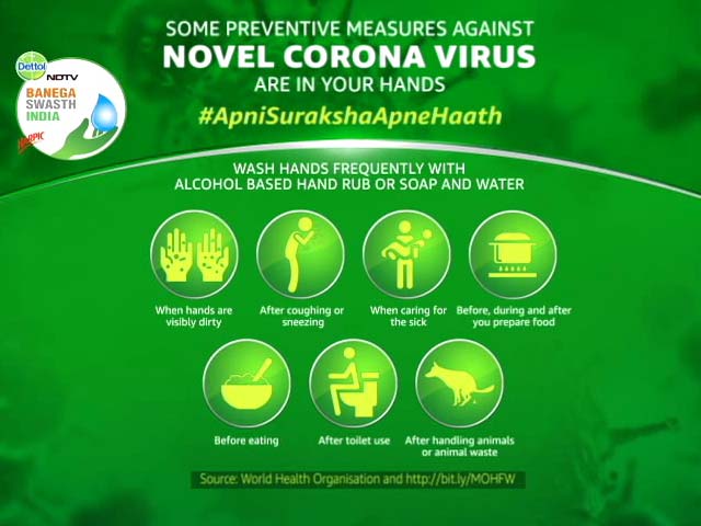 How To Prevent The Spread Of Novel Corona Virus