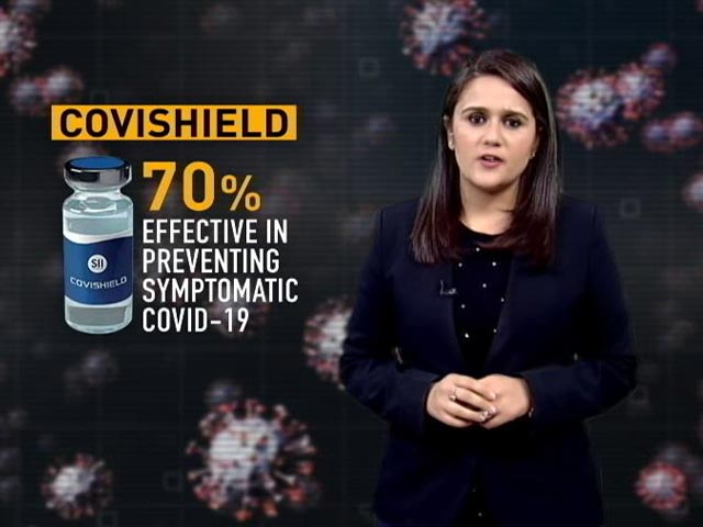 Covishield Vaccine: All You Need to Know
