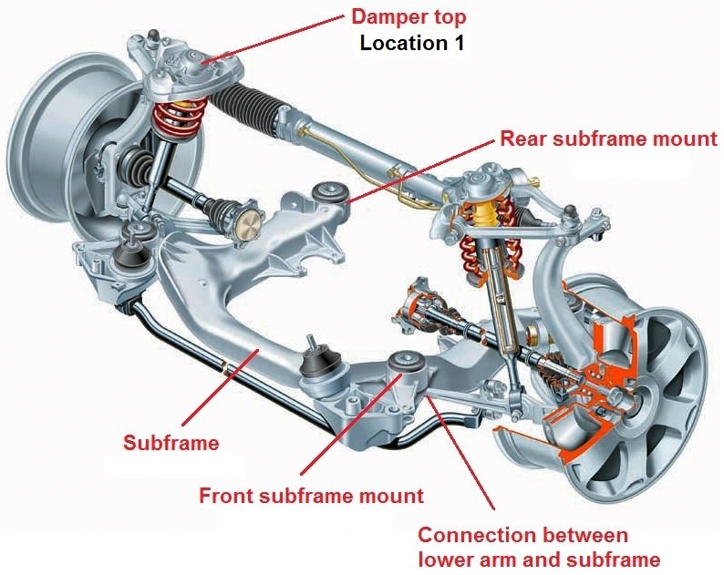 Independent Suspension Explained And If It s Right For You