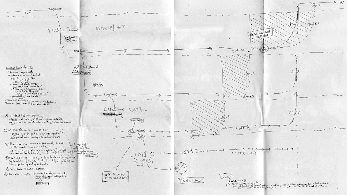inception narrative structure