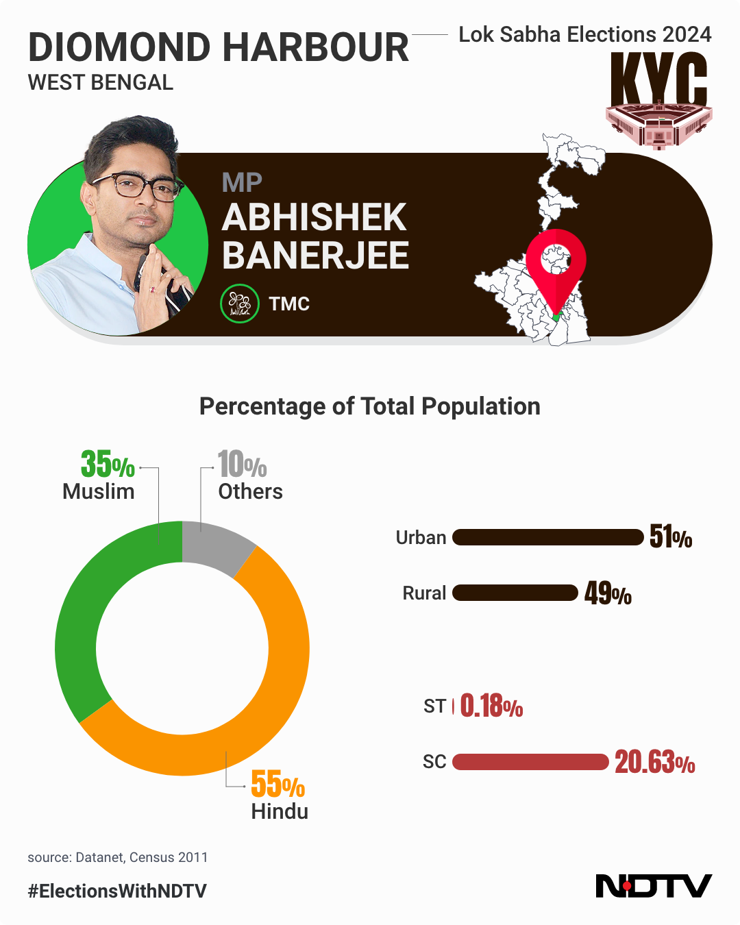 Lok Sabha Elections 2024: New Test For Trinamool In Its Stronghold ...