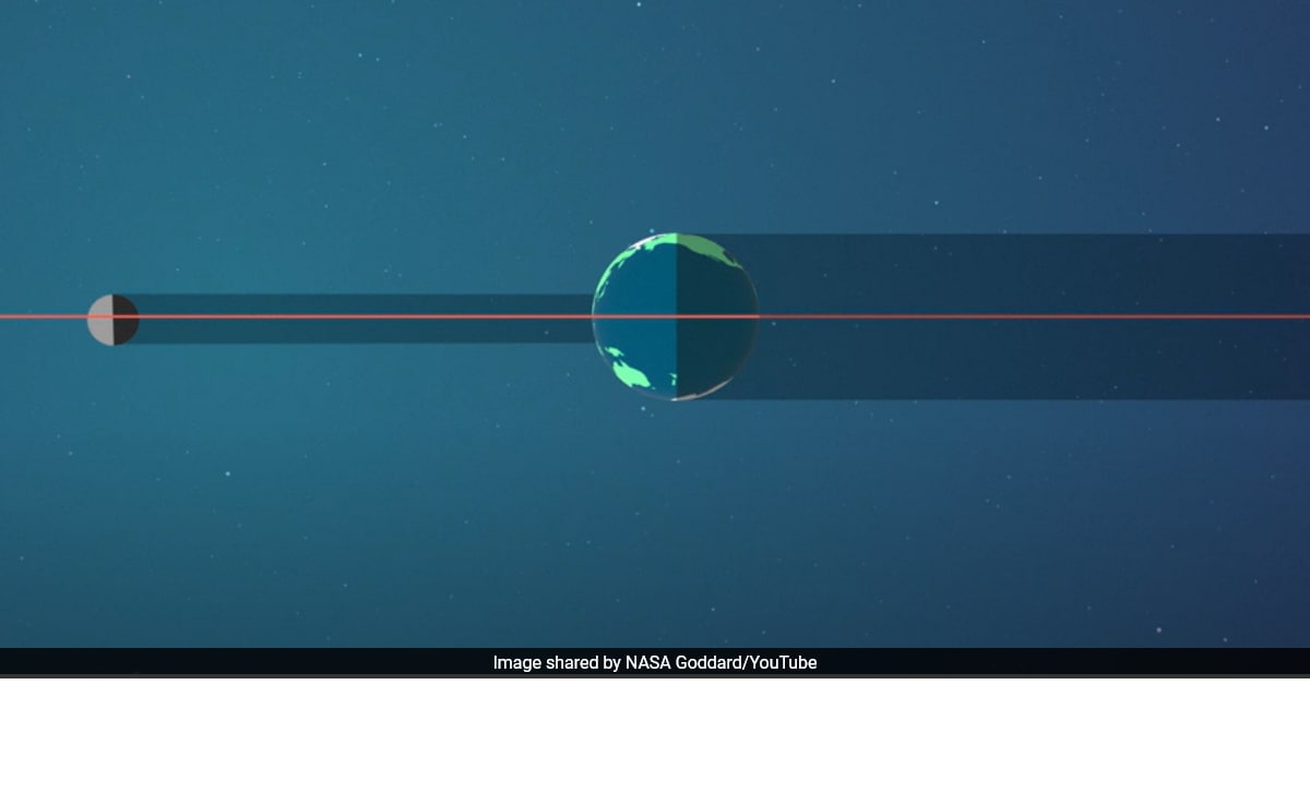 Total Solar Eclipse Today: Why Don't We Have An Eclipse Every Month? NASA Video Explains