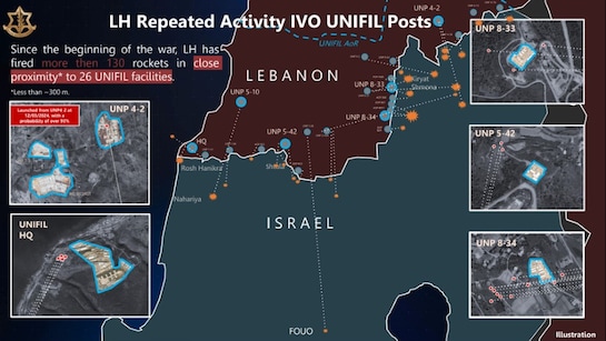 israeli checkpoints in lebanon