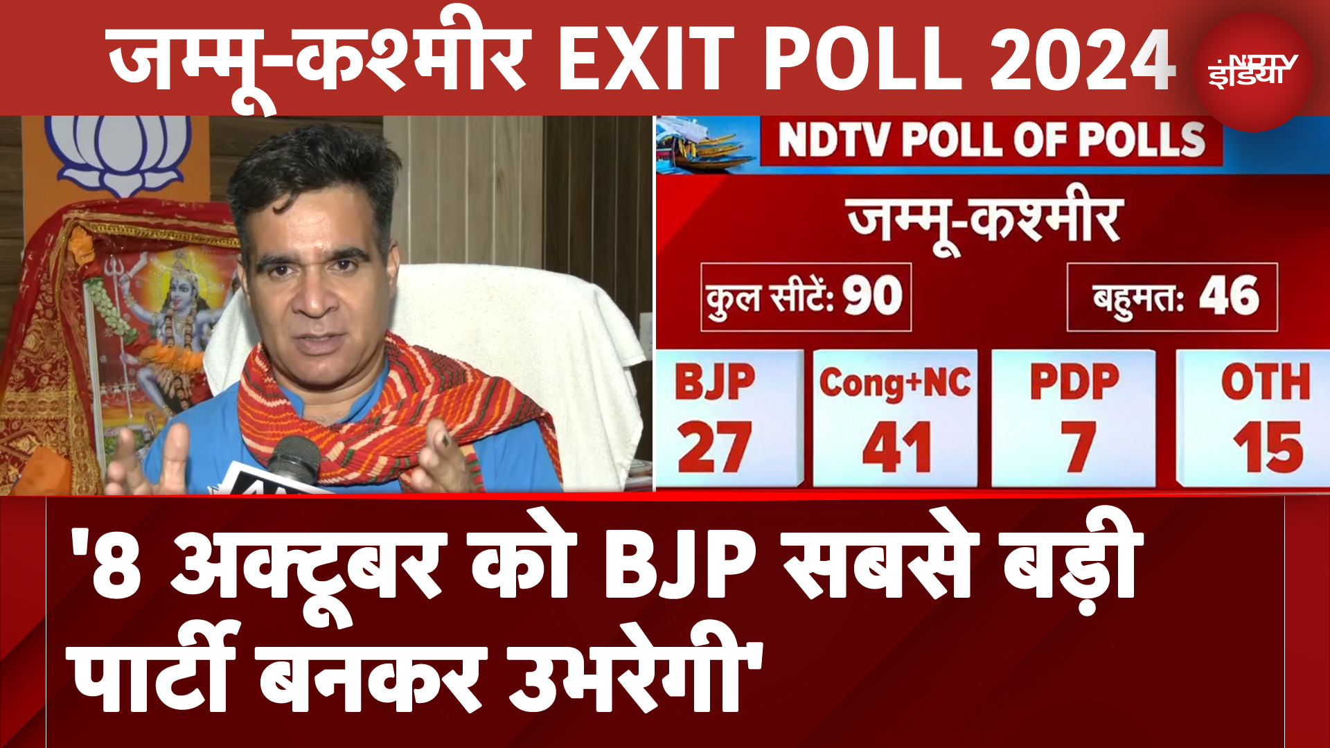 Jammu and Kashmir Exit Poll 2024 | '8 अक्टूबर को BJP सबसे बड़ी पार्टी ...