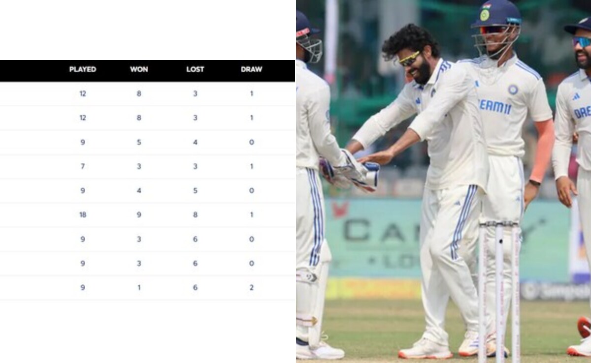 WTC Final: डब्ल्यूटीसी फाइनल का टिकट अब दिख रहा बड़ा चैलेंज, टीम रोहित ...