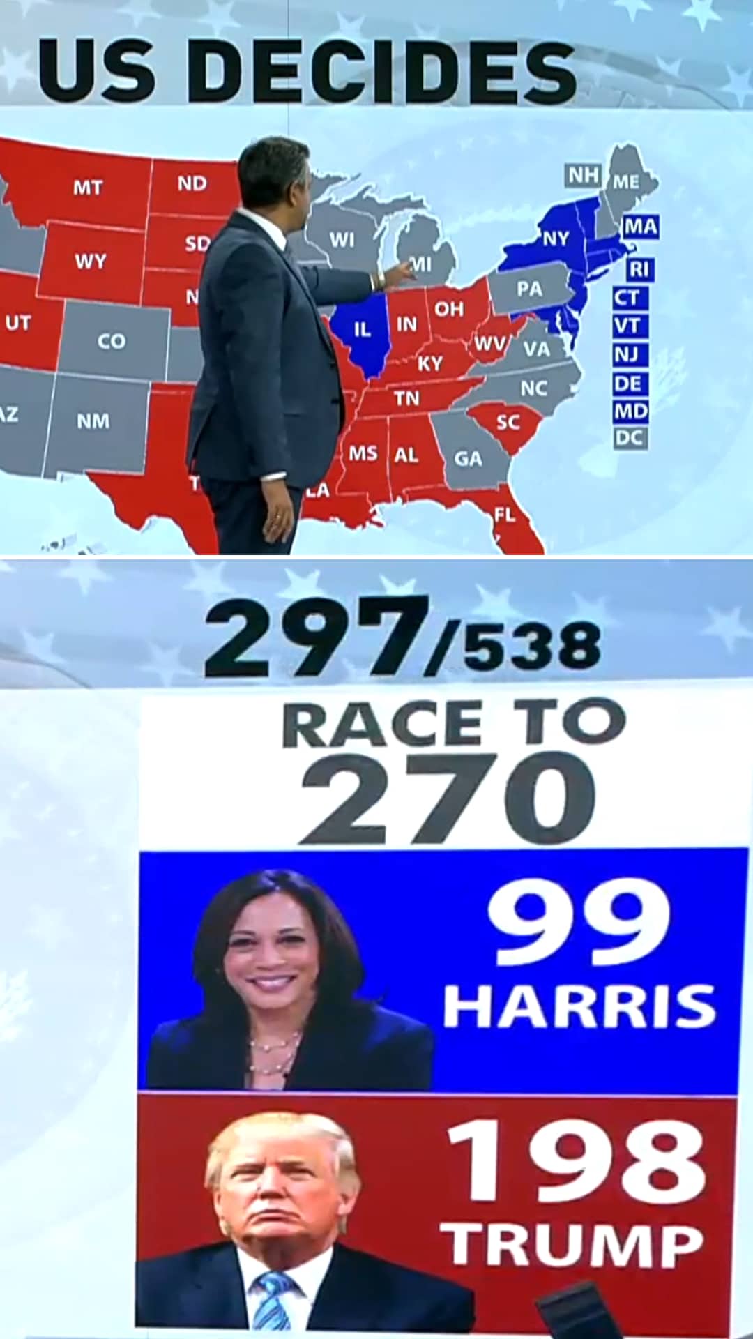 Trump Defies Exit Polls, Projected To Win 198 Electoral Votes, Harris ...