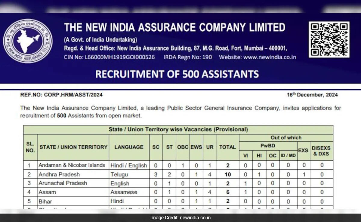 NIACL Assistant Recruitment 2024: Registration Begins For 500 Posts ...