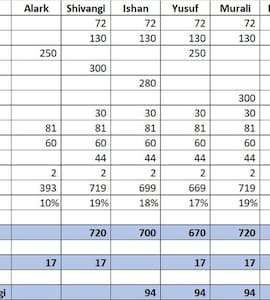 split bill excel template