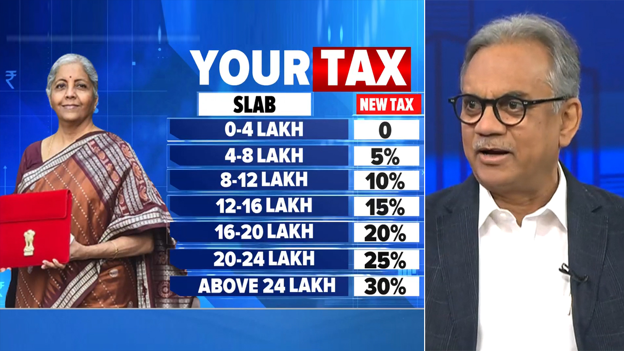 Sanjay Pugalia Decodes Economic And Political Impacts Of Budget 2025
