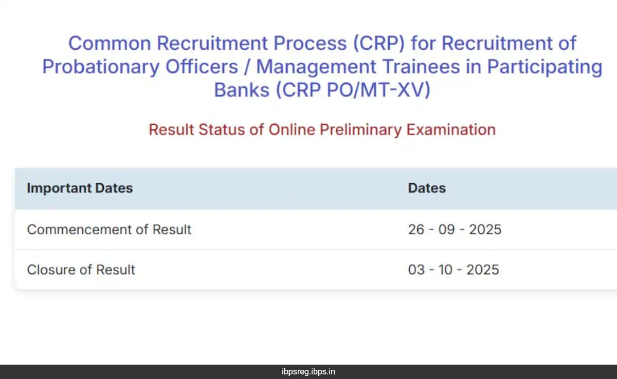 IBPS PO Prelims Result 2025 Declared, Download The Result At ibps.in, Check Cut Off Release Date