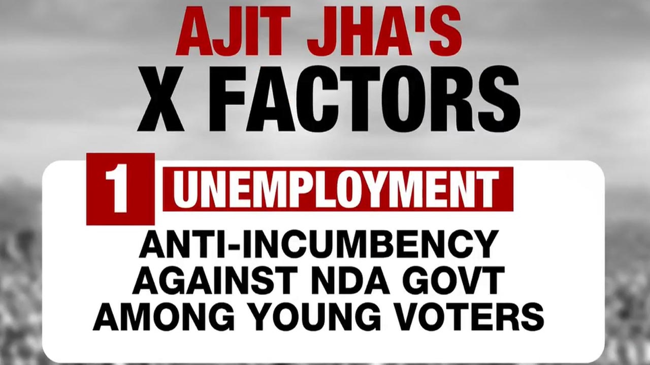 Unemployment, Corruption, Women Voters: NDTV's Ajit Jha Decode 7 X ...