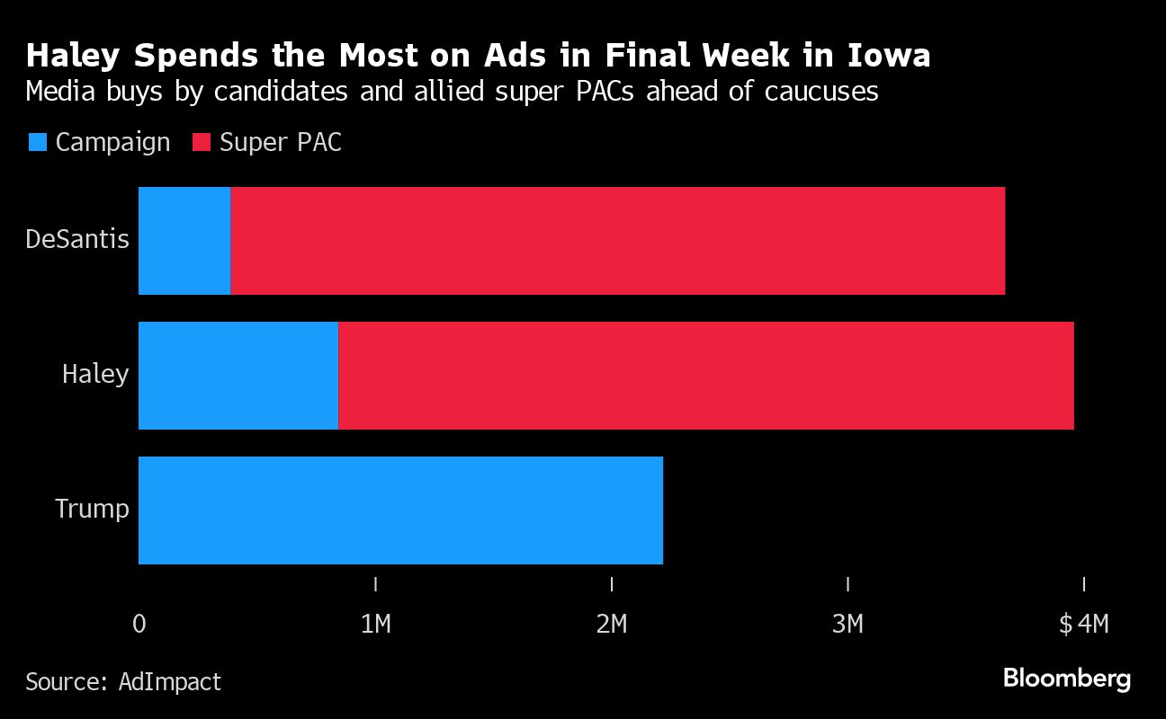Iowa Latest: Biden Calls Trump ‘Clear Frontrunner’ After Win