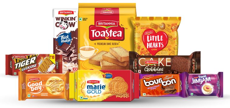 Britannia Industries Q4 Results Review - Distribution Efficiency ...