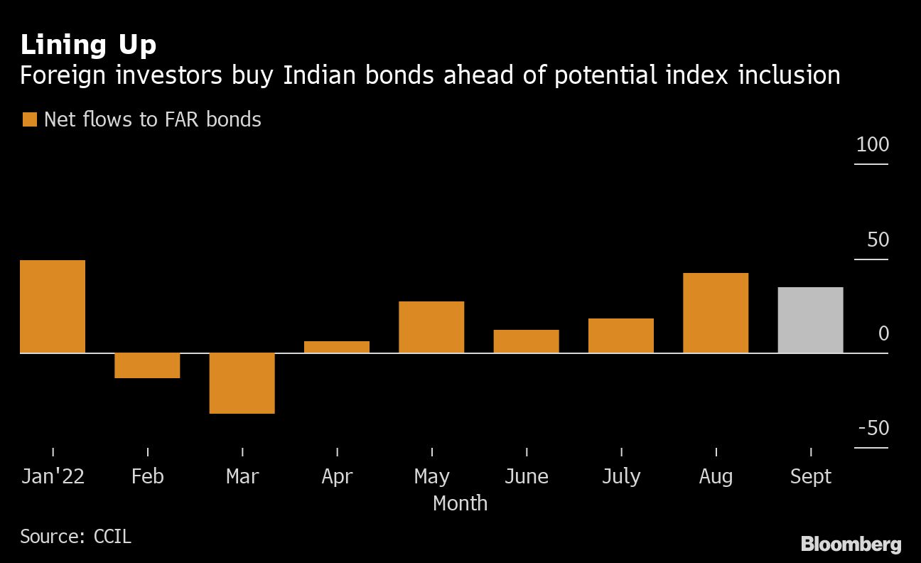 India Unwilling to Bend for Index Inclusion to Bring in Billions