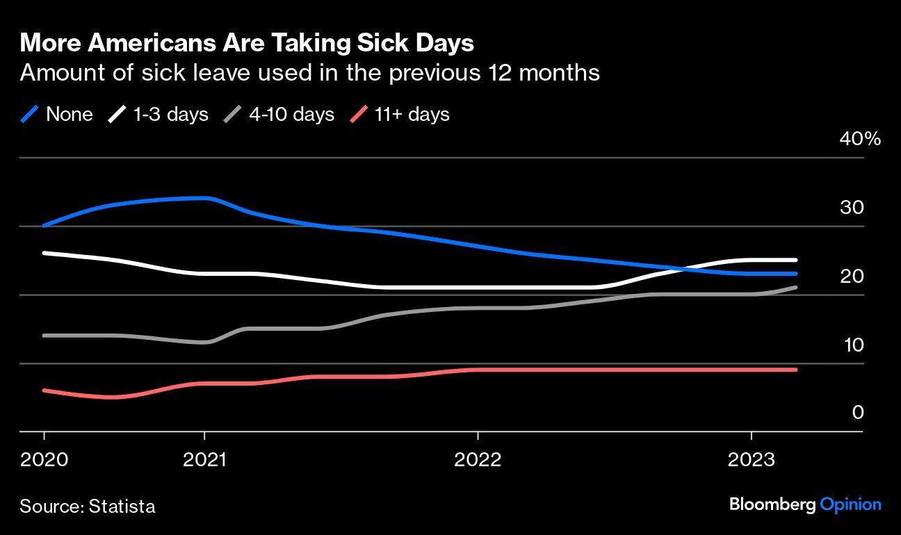 Actually, Most Bosses Want You To Take A Sick Day