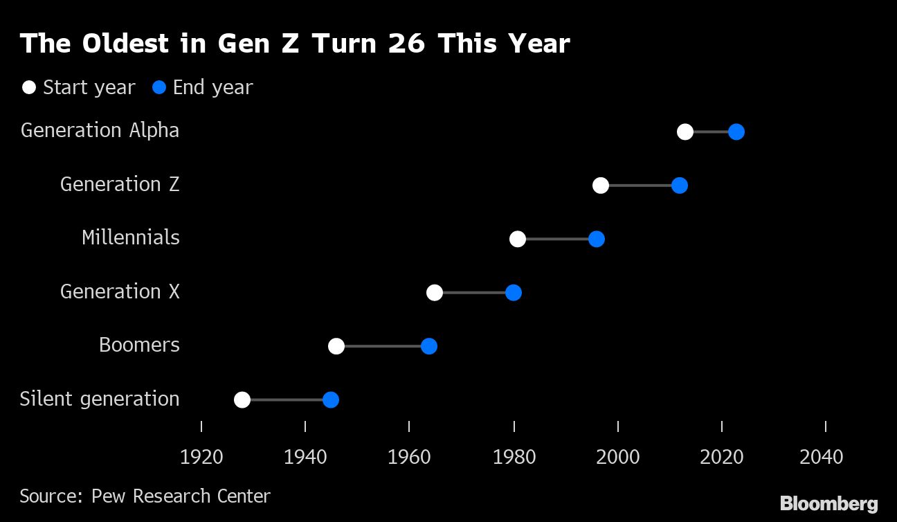 Gen Z's Clean Living Means £14 Billion in Lost 'Sin Tax' for UK