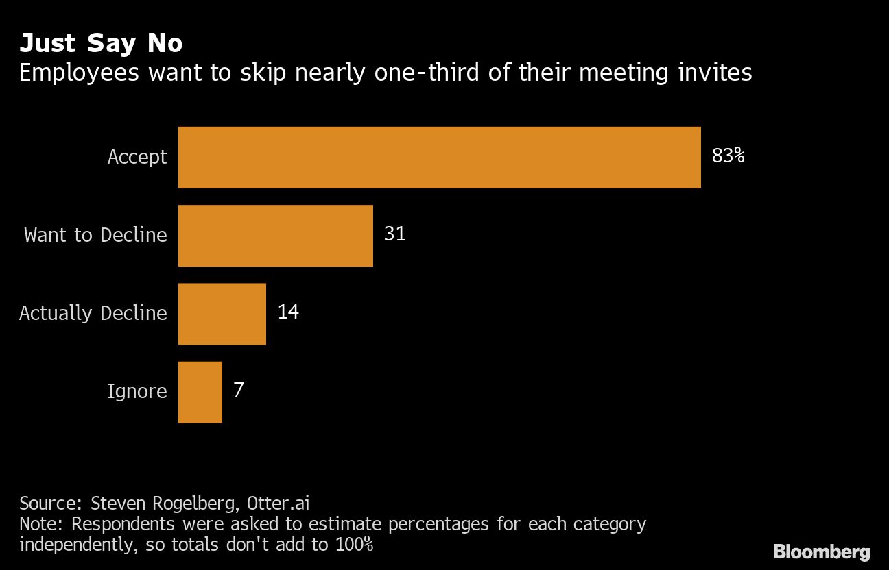Useless Meetings Waste Time and $100 Million a Year for Big Companies