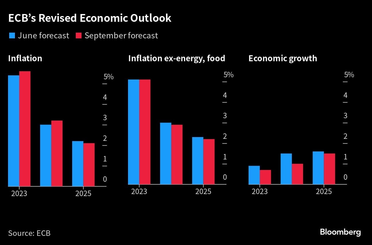 Fed Is Likely to Shy Away From Calling Interest-Rate Peak Next Week