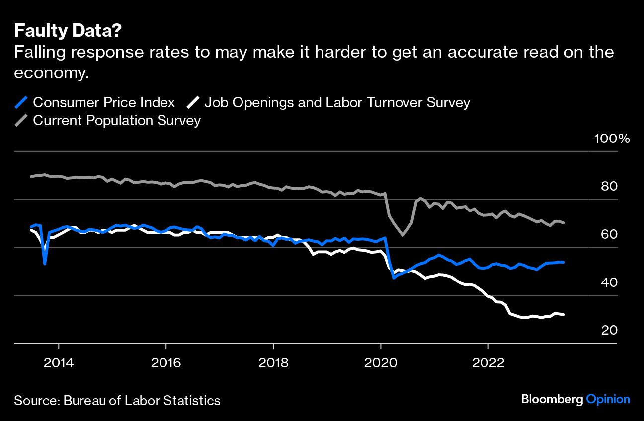Economists May Have Been Flying Blind All Along