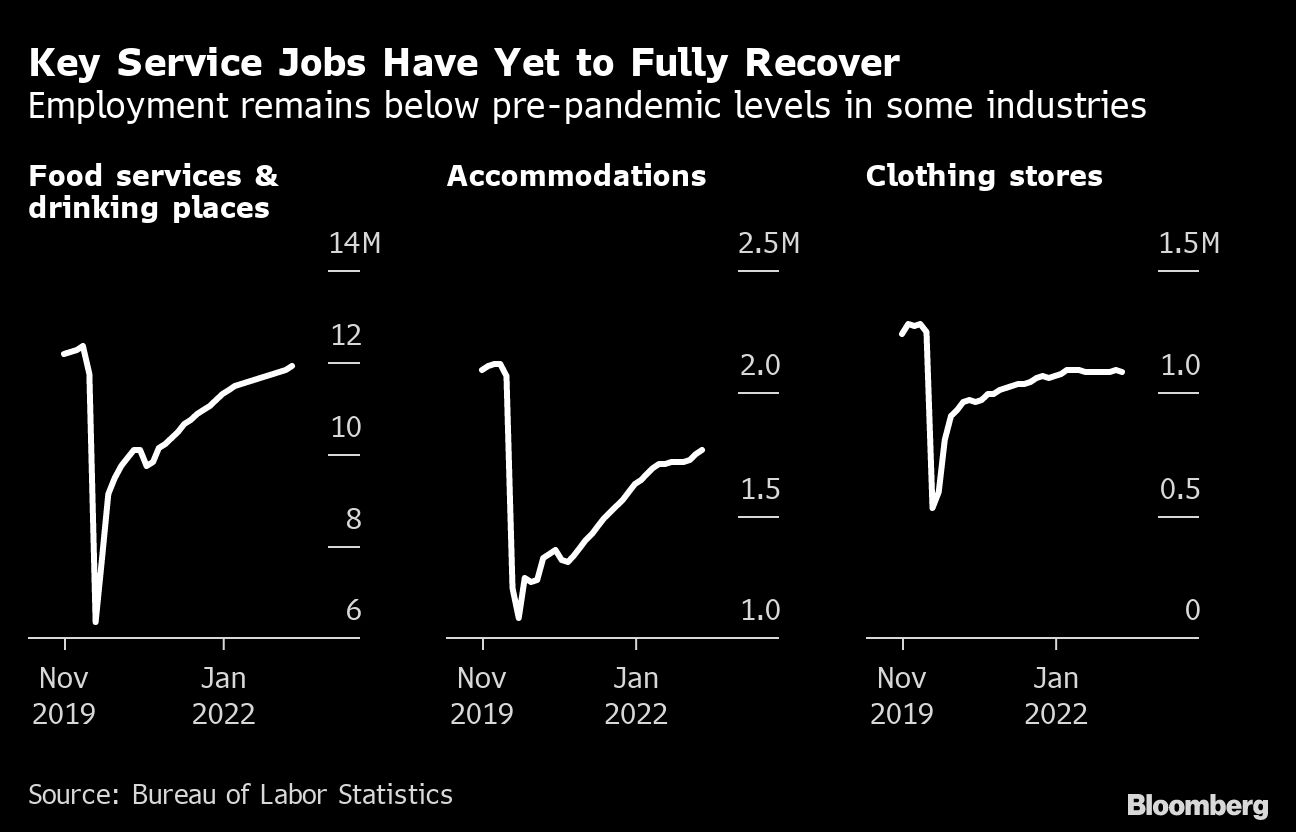US Job Growth to Slow or Even Reverse After Near-Record Year