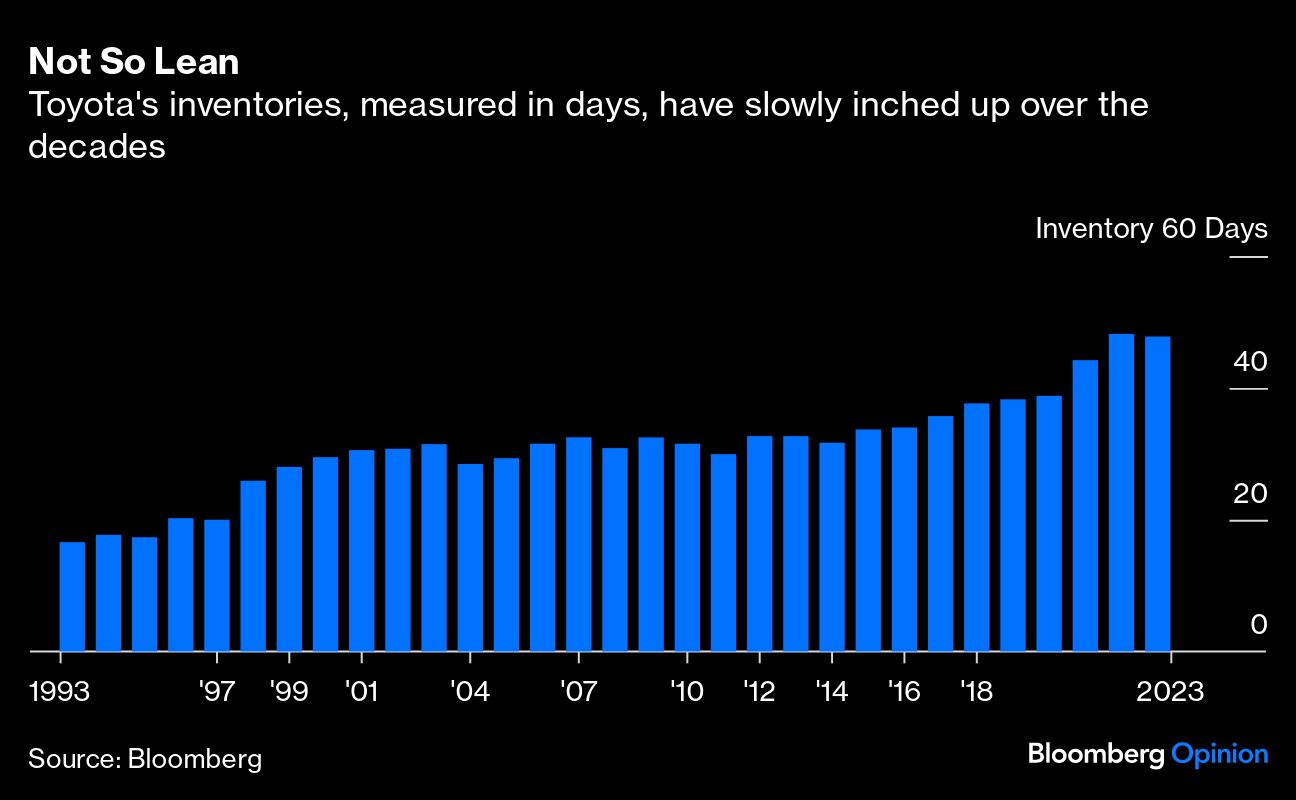 Toyota Shuts Factories, Investors Shrug. That’s Resilience