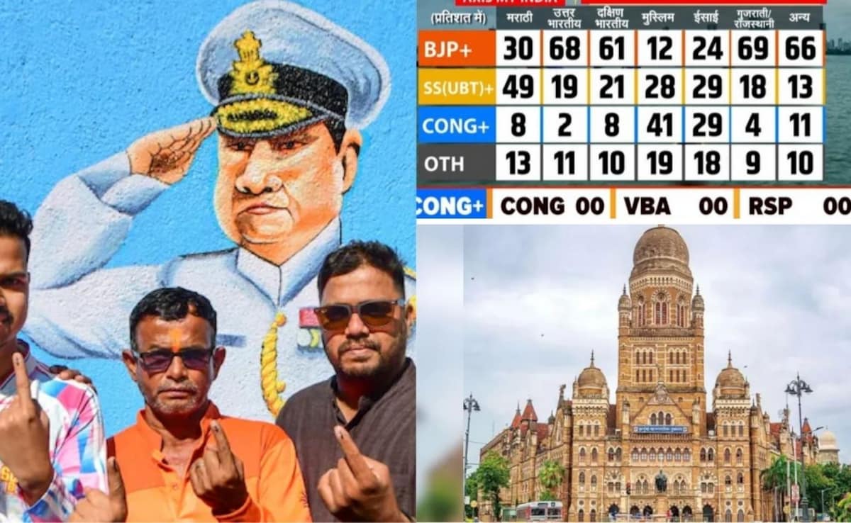 maharashtra municipal corporation election 2026 bmc election 2026 axis ...