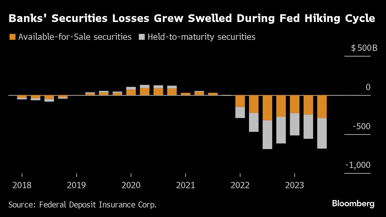 The Fed’s Shrinking Balance Sheet Is Worrying a Key Corner of US ...