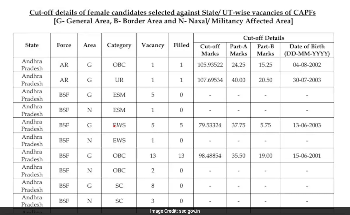 SSC GD Constable 2025 Final Result Declared, Download Directly Here