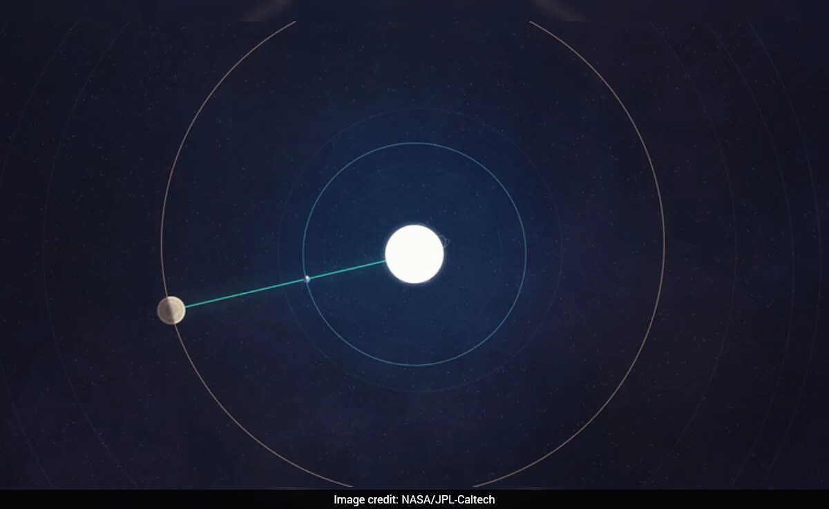 Don't Miss Jupiter's Spectacular Show On January 10, NASA Shares ...