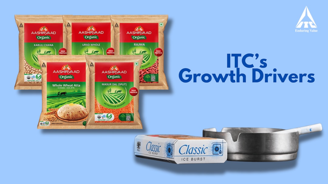 ITC Q3 Review: FMCG Shines, Cigarettes Stay Strong But Pricing Action ...