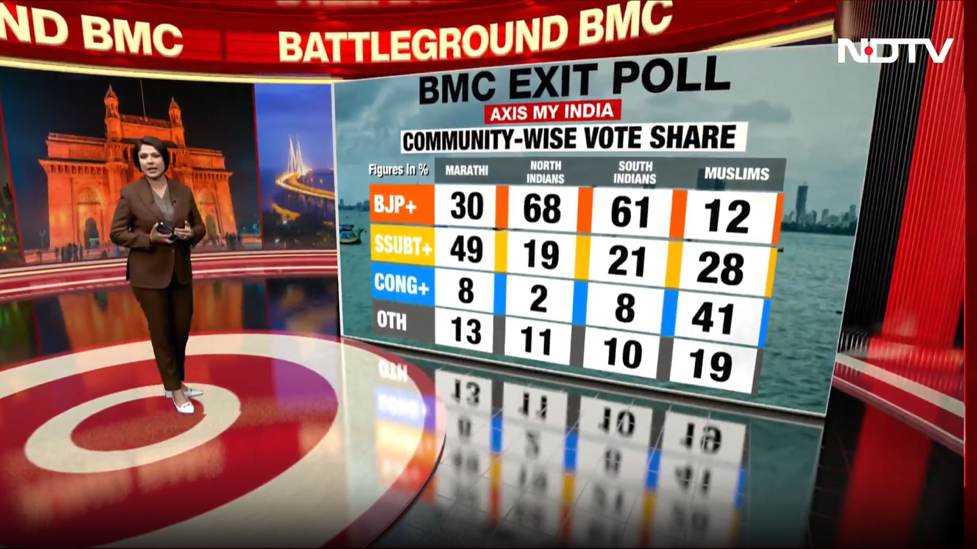 Exit Poll Data Shows Divided Marathi Vote In BMC Elections