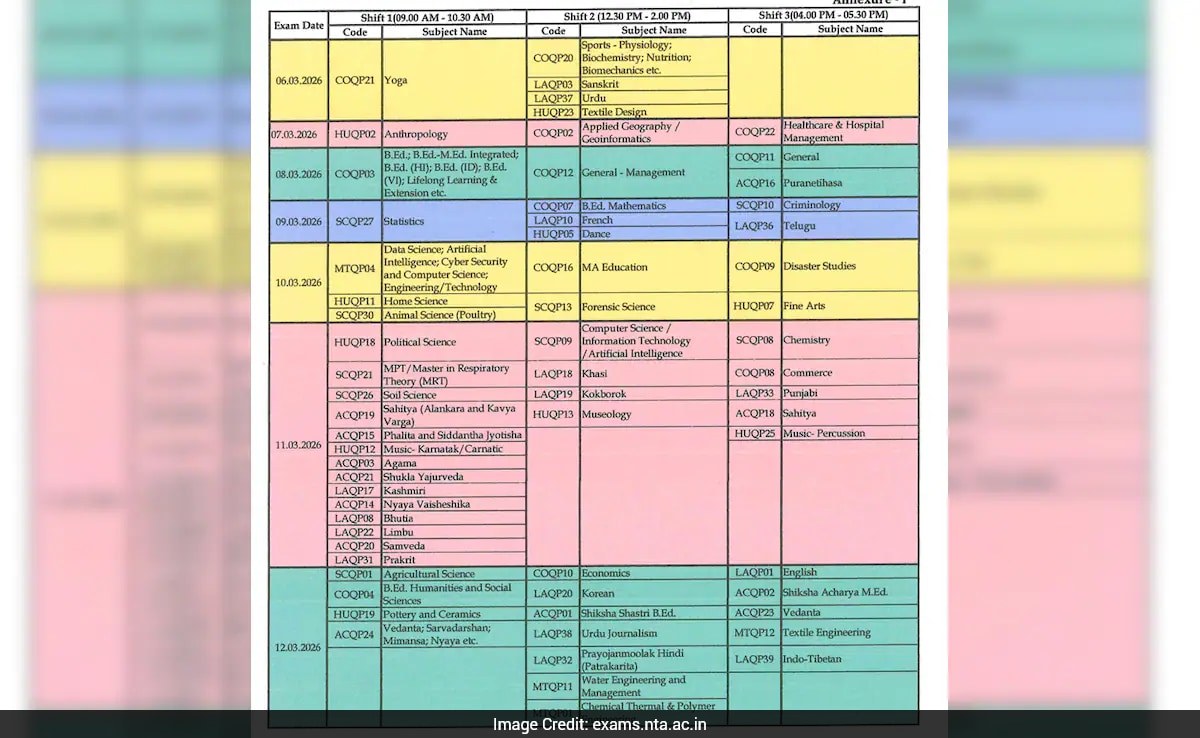 CUET PG 2026 Exam: Time Table Out, Check And Download Subject-Wise ...