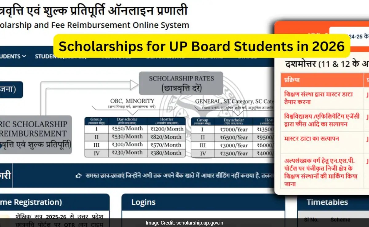 Scholarships For UP Board Students In 2026: Eligibility, Benefits ...