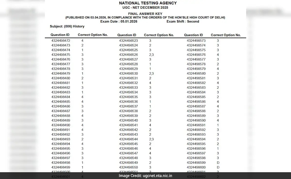 UGC NET December 2025: NTA Releases Revised Final Answer Key, Drops ...