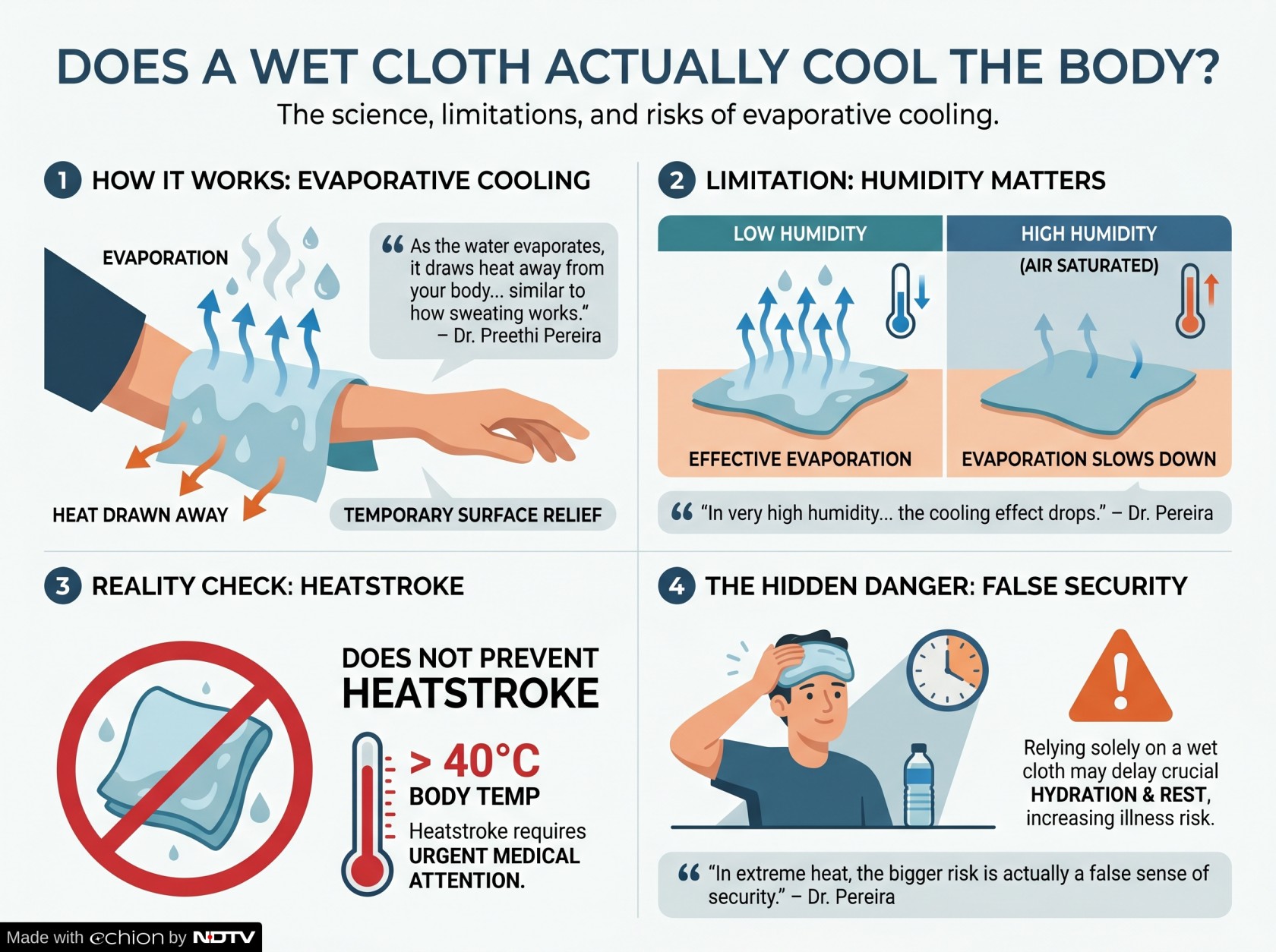 Does Wrapping A Wet Dupatta Or Cloth Around The Head Protect From ...