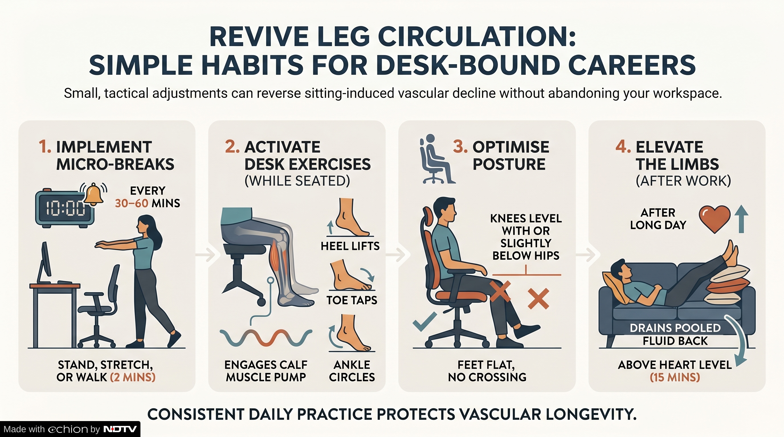Sitting For 8 Hours? Check Your Legs For These 3 Warning Signs Of Poor ...