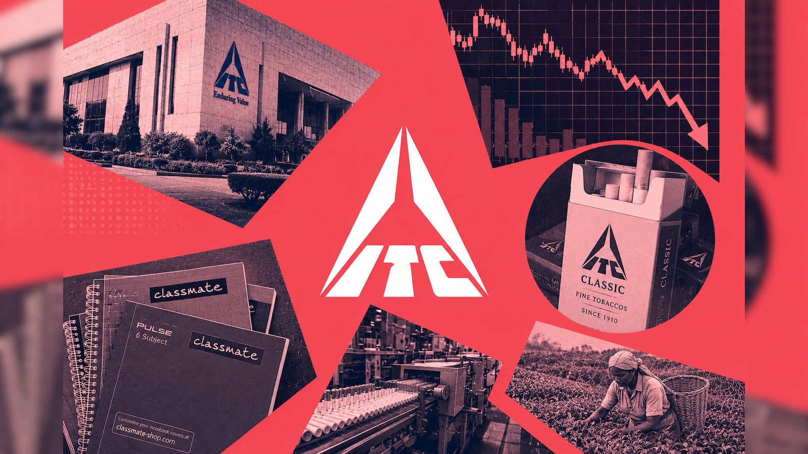 ITC Shares Reach 52-Week Low; Down Over 23% In 2026 — Should You Buy ...
