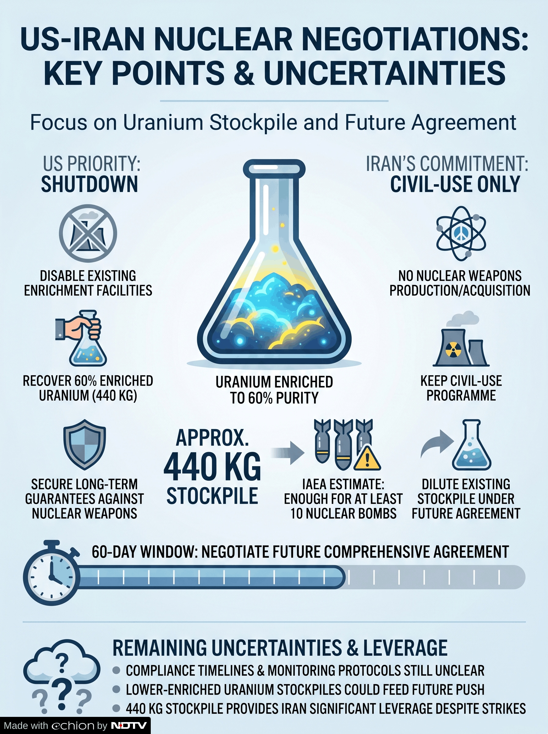 us iran war peace deal news, iran enriched uranium 440kg stockpile ...