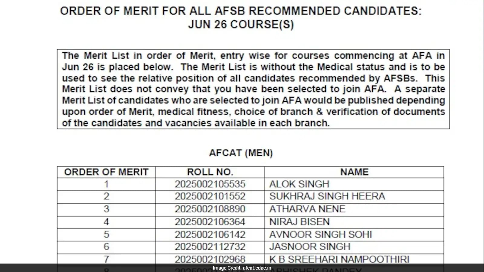AFCAT 2 Merit List 2025 Out: 744 Candidates Recommened, Check Rank And ...
