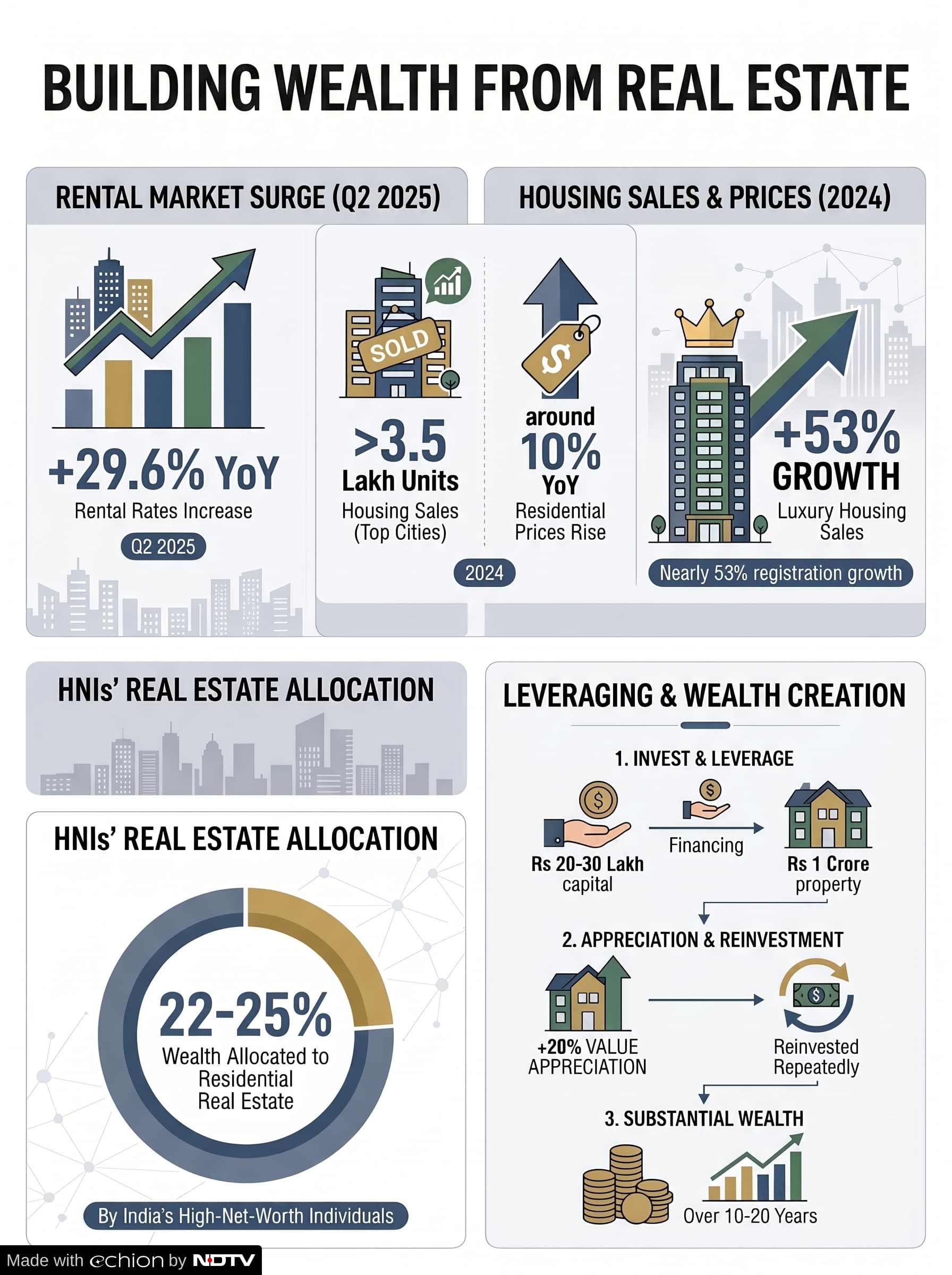 Why The Rich Keep Betting On Real Estate To Build Long-Term Wealth