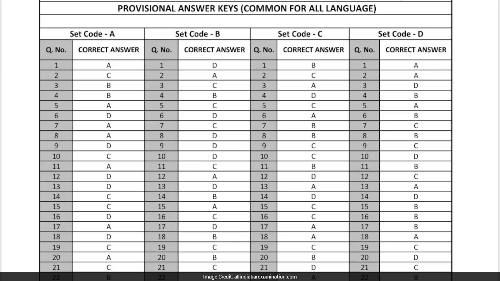 AIBE 21 Provisional Answer Key Released, Response Sheets Out; Raise ...