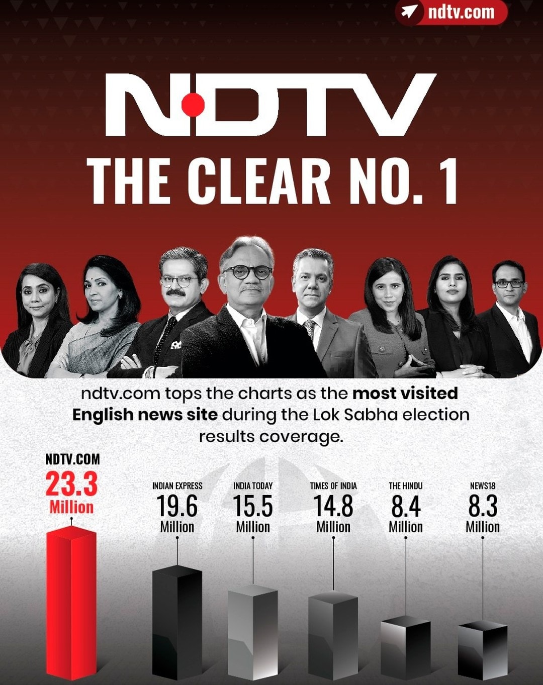 NDTV on Instagram