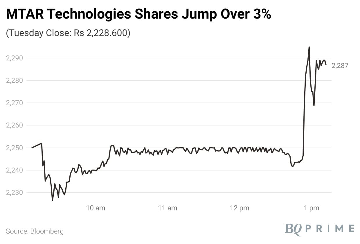 Stock Market Today: Sensex, Nifty End Higher For Third Day As Infosys ...