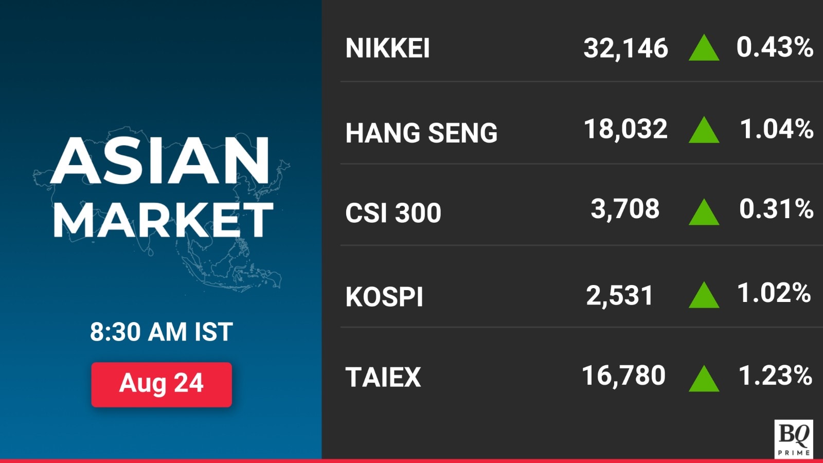 Stock Market Today: Sensex, Nifty Snap Three-Day Gaining Streak As RIL ...
