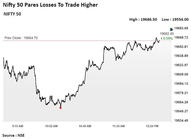 Stock Market Live: Sensex, Nifty Up As RIL Leads, HDFC Bank Drags ...