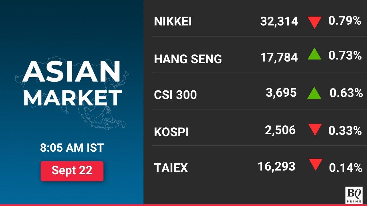 Stock Market Today: Sensex, Nifty Snap Three-Week Gaining Streak As ...