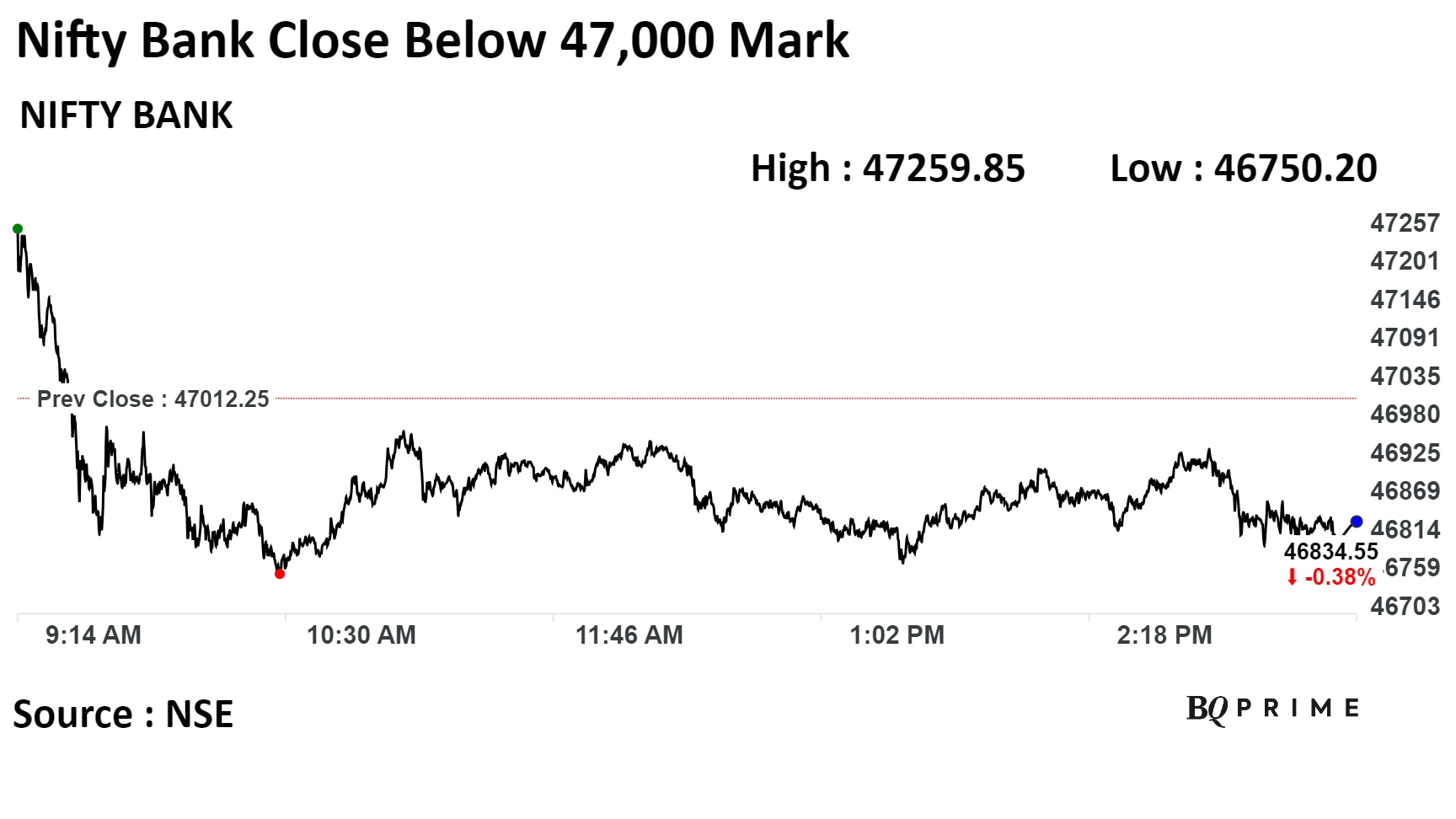 Stock Market Today: Sensex, Nifty End At Record High For A Third Day ...