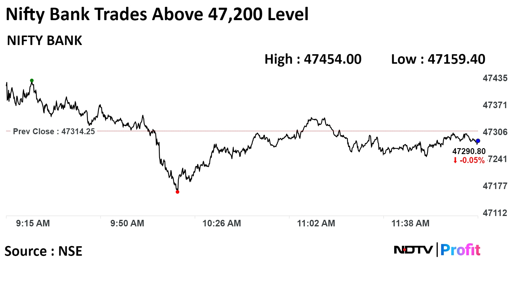Stock Market Live: Sensex, Nifty Fall As Infosys, ICICI Bank, L&T Drag ...
