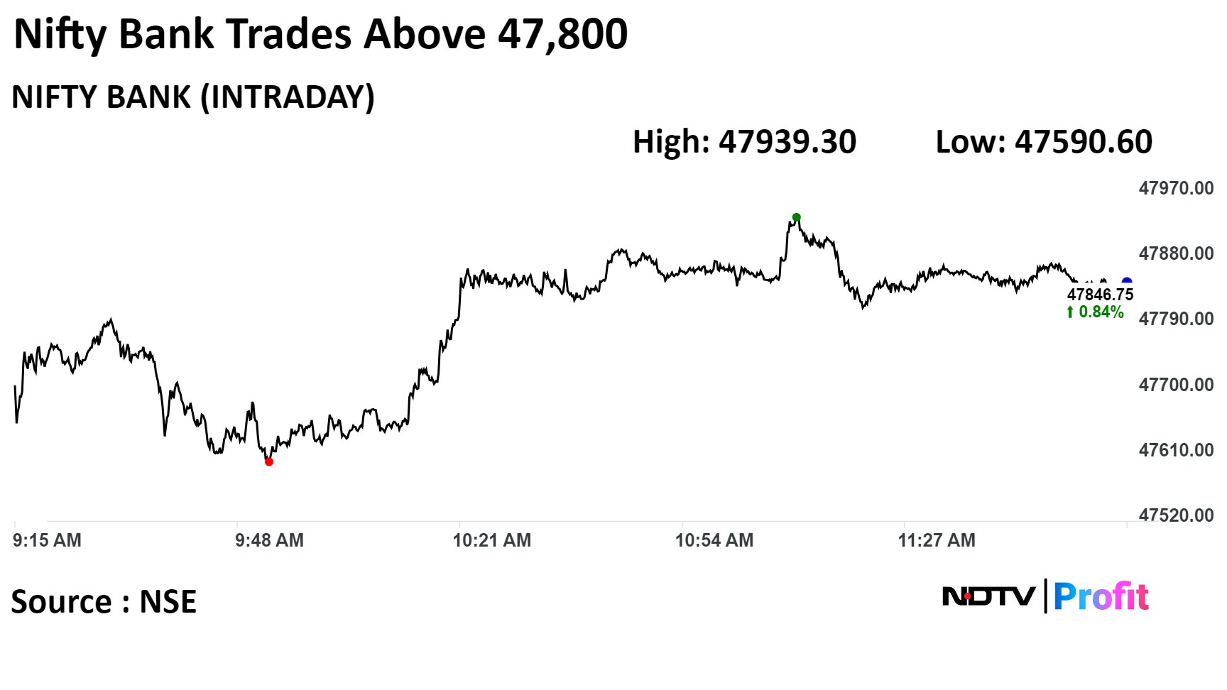 Stock Market Today: Sensex, Nifty End Near Day's Low As HDFC Bank, RIL ...